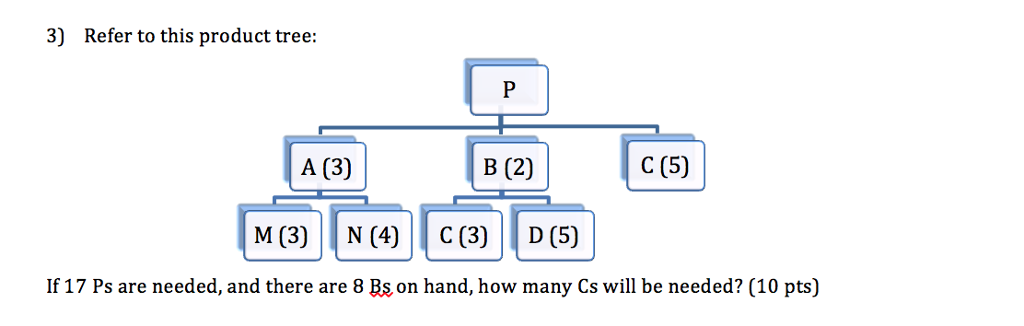 Solved 3) Refer to this product tree: A (3) B (2) c (5) M | Chegg.com