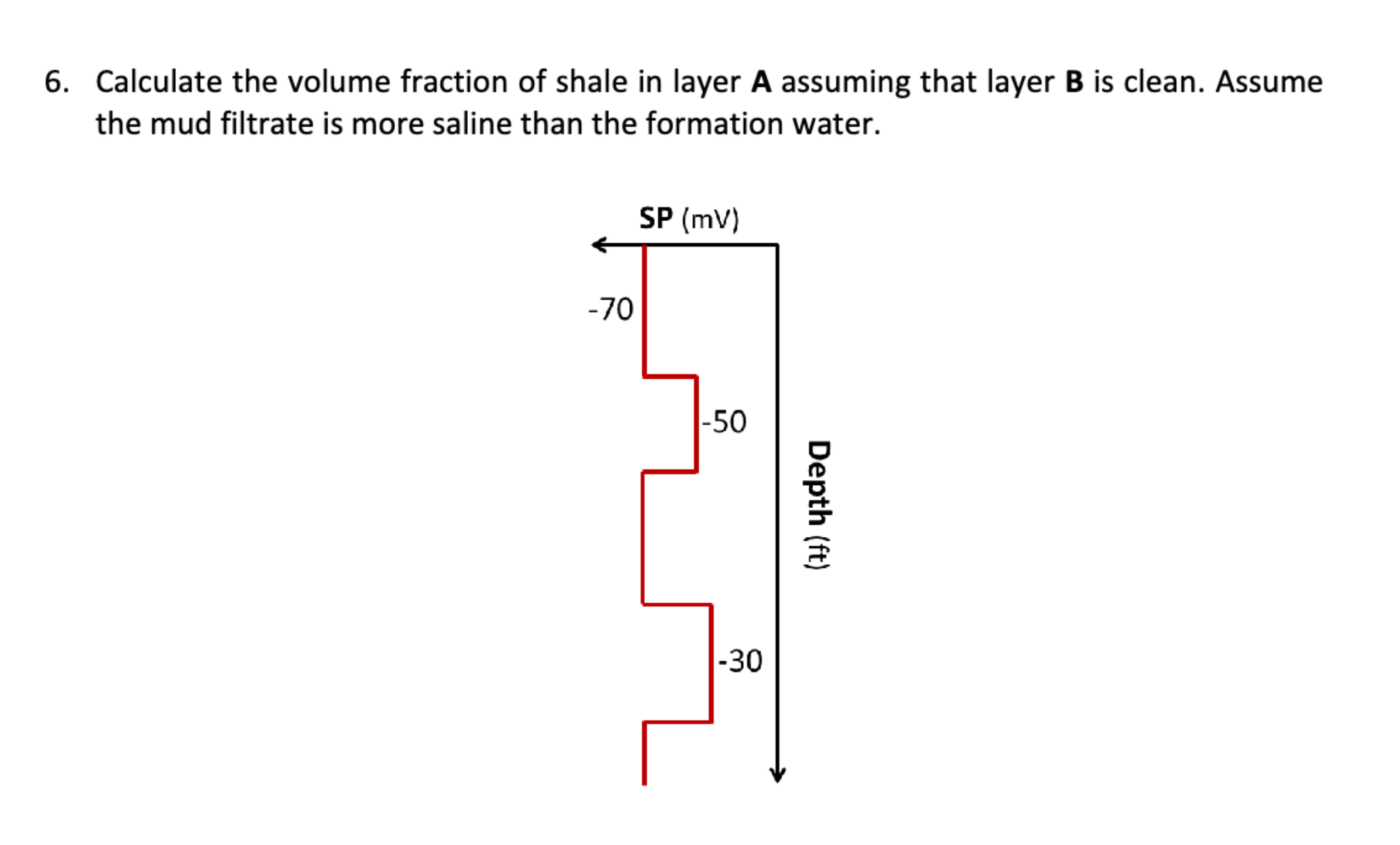 Solved Calculate the volume fraction of shale in layer A | Chegg.com