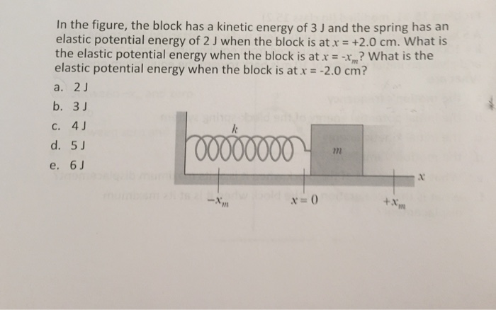Solved In the figure, the block has a kinetic energy of 3 J | Chegg.com