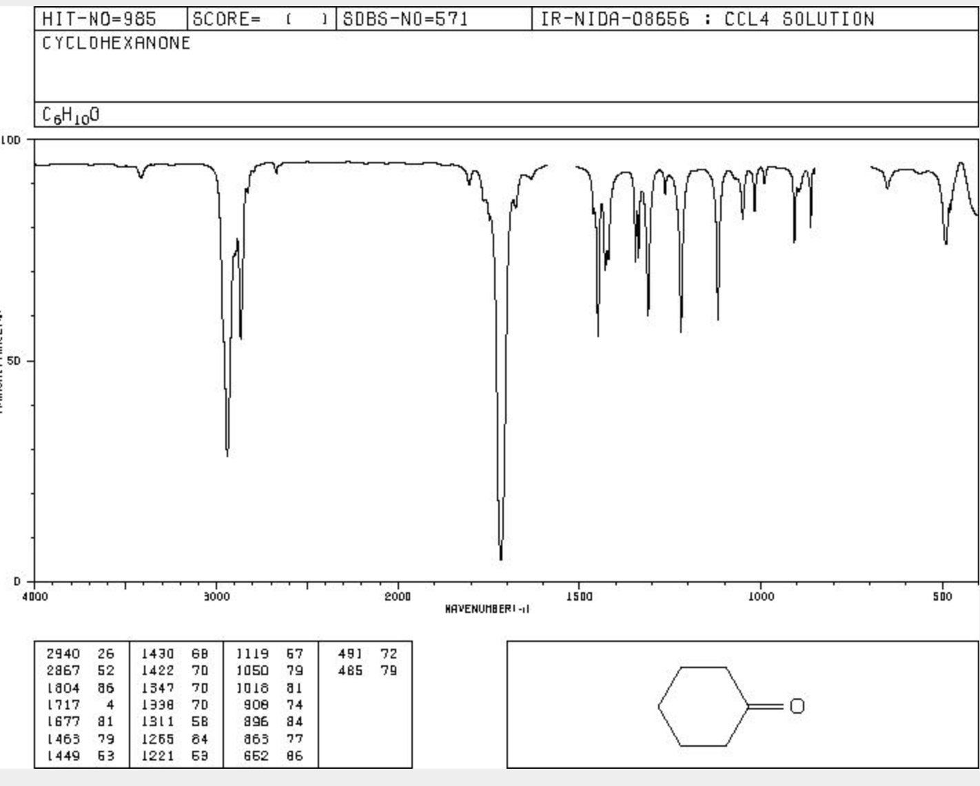 Solved IR of Cyclohexanone is provided. Identify Bond | Chegg.com