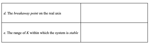 Solved Problem 2. Obtain the root locus plot for the system | Chegg.com