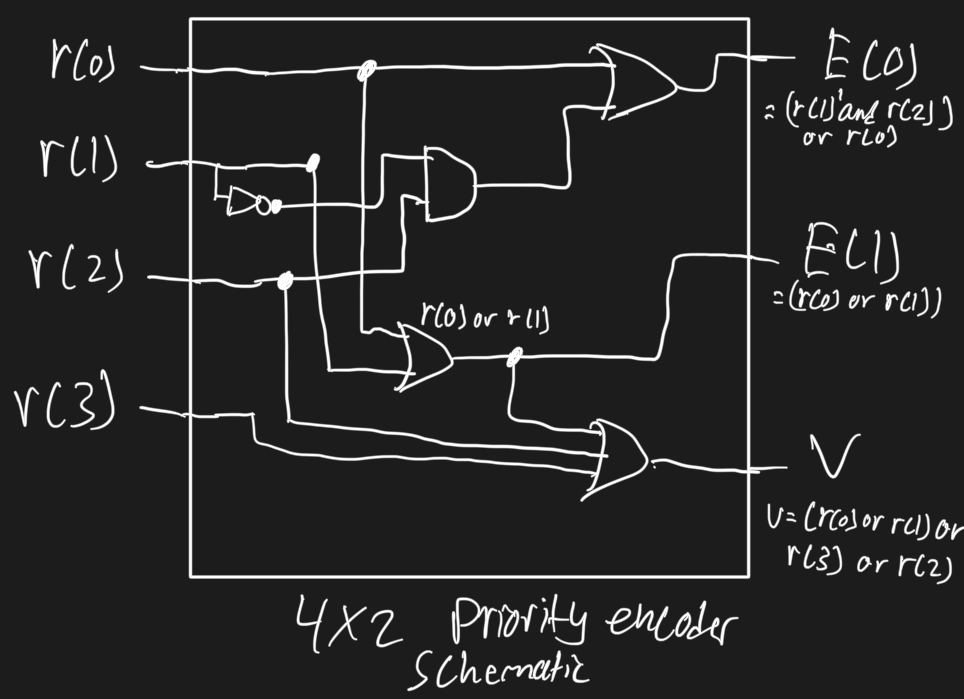 Solved Hello i am trying to create a schematic that follows | Chegg.com