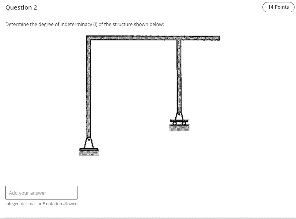 Solved Question 2Determine the degree of indeterminacy (i) | Chegg.com