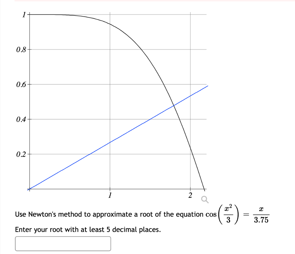 Solved Use Newton's method to approximate a root of the | Chegg.com