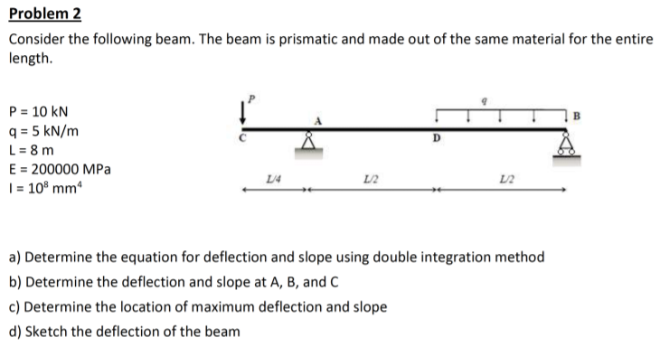 Solved Problem 2 Consider the following beam. The beam is | Chegg.com