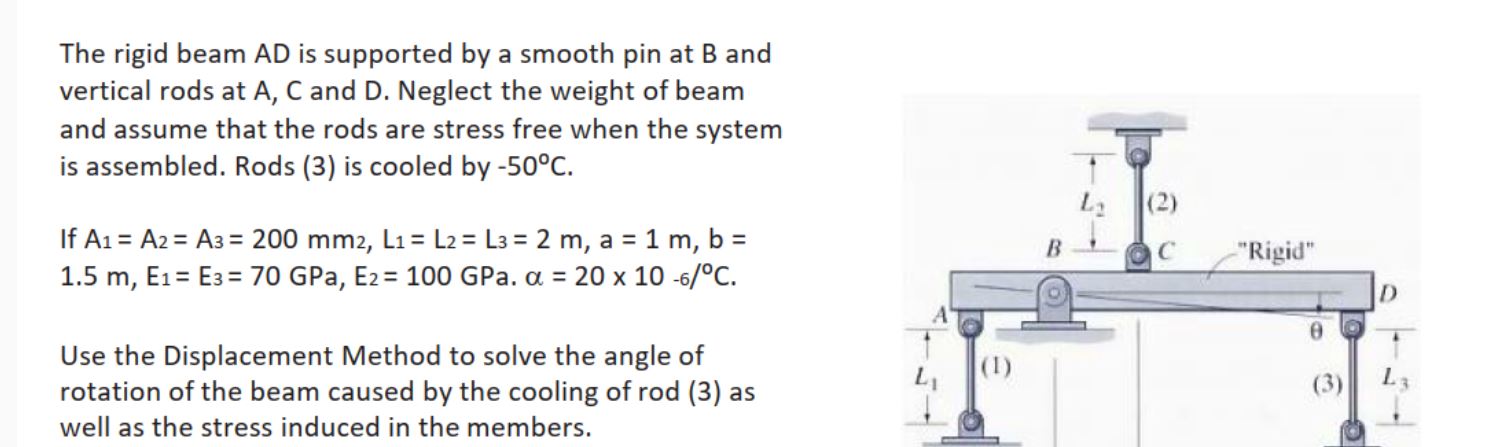 Solved The rigid beam AD ﻿is supported by a smooth pin at B | Chegg.com