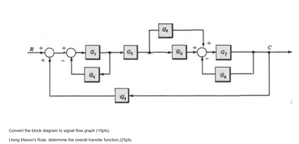 Solved G₁ G₁ G₁ Convert the block diagram to signal flow | Chegg.com