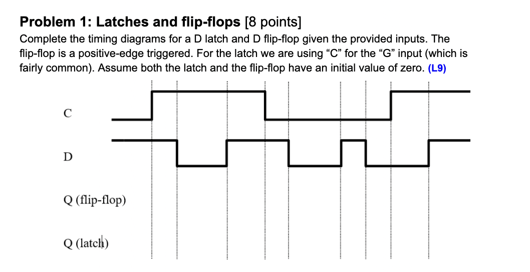 Solved Problem 1: Latches and flip-flops [8 points] Complete | Chegg.com