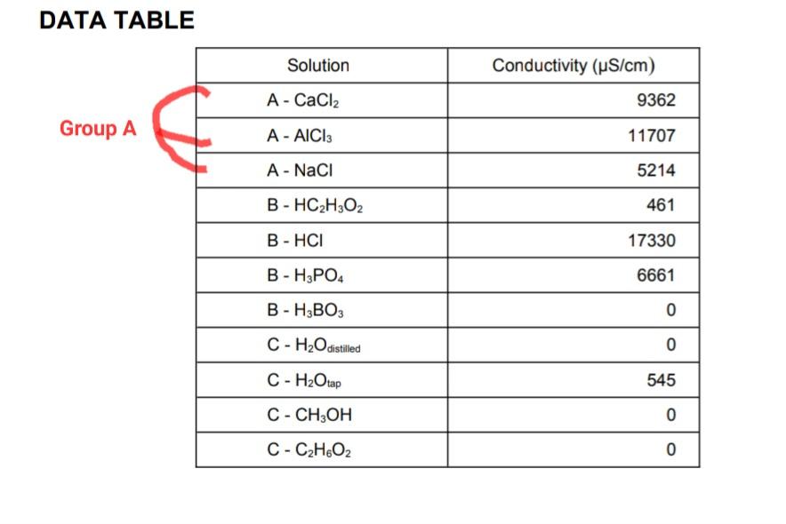 Solved How many ions are produced for every 1 formula unit | Chegg.com