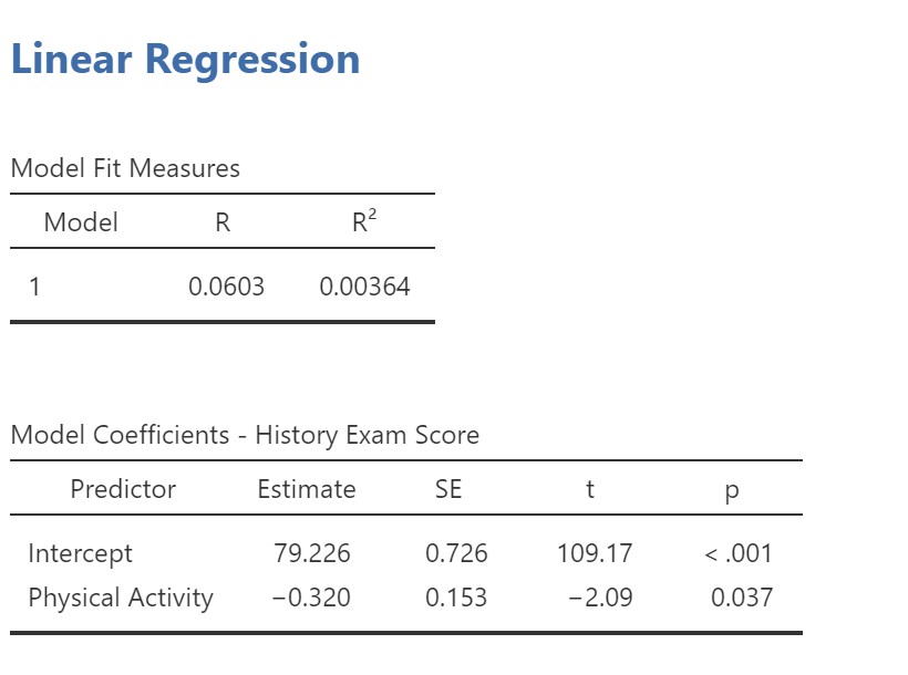 Solved i) What was the calculated R2?The calculated R2 = | Chegg.com