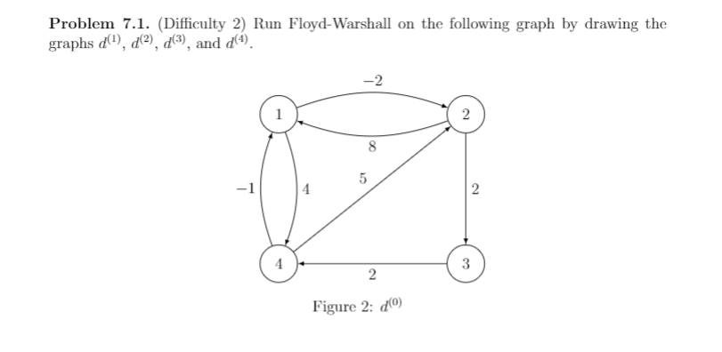 Solved Problem 7.1. (Difficulty 2) Run Floyd-Warshall on the | Chegg.com