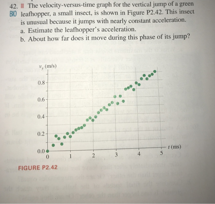 Solved a green 42. II The velocity-versus-time graph for the | Chegg.com