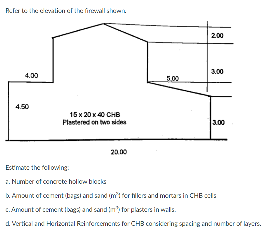 Solved Refer to the elevation of the firewall shown. 2.00 | Chegg.com