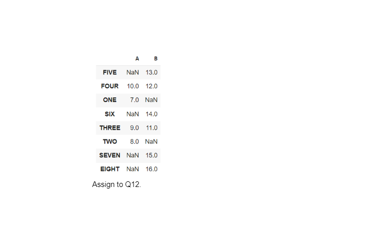 Solved Numpy Pandas How Can I Crate Q12 Data Frame With 