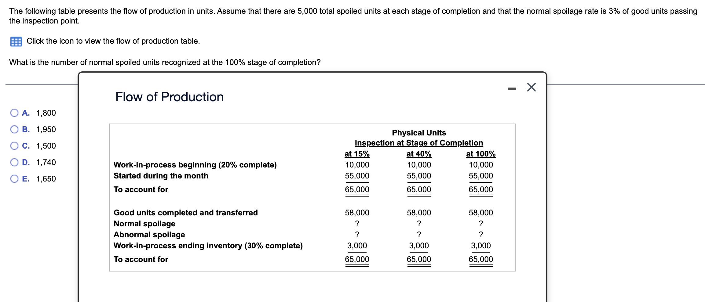 Solved the inspection point. Click the icon to view the flow | Chegg.com
