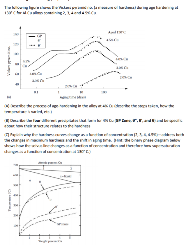 Solved The following figure shows the Vickers pyramid no. (a | Chegg.com