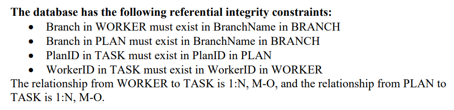 Solved Write and run a set of SQL INSERT statements to | Chegg.com