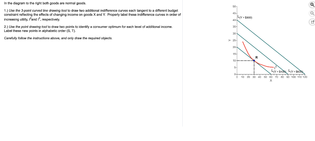 Solved In the diagram to the right both goods are normal | Chegg.com