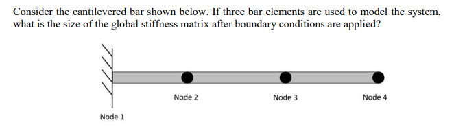 Solved Consider the cantilevered bar shown below. If three | Chegg.com