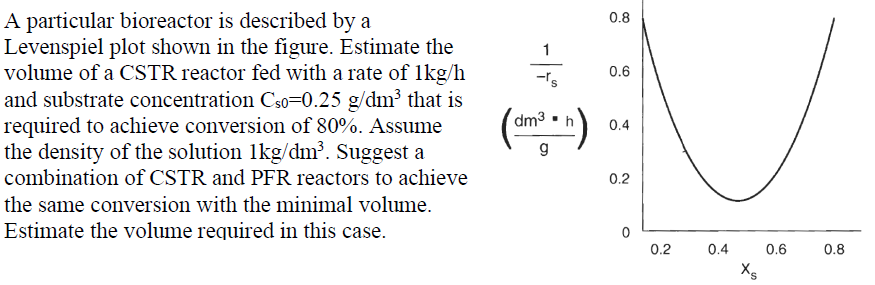 Solved A particular bioreactor is described by aLevenspiel | Chegg.com
