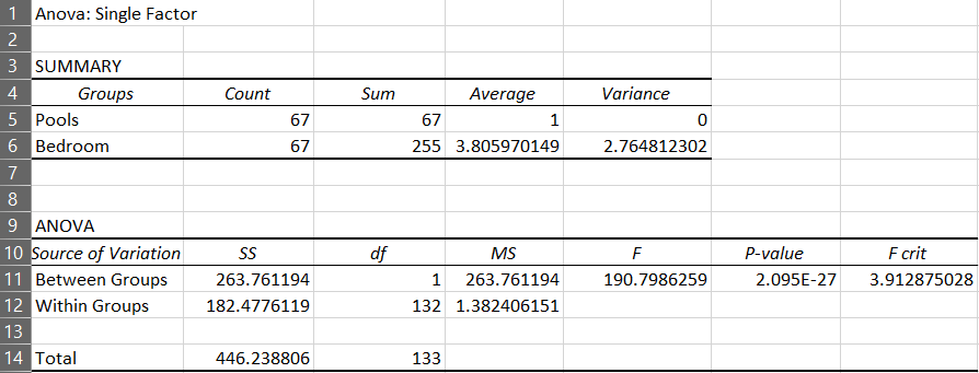 Solved Is there a difference in the average number of | Chegg.com
