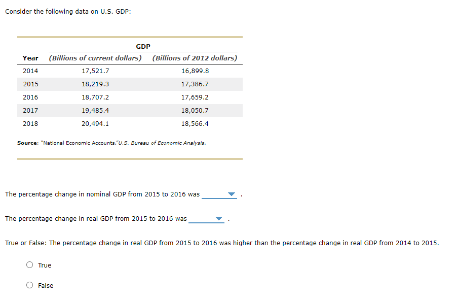 Solved Consider The Following Data On U S GDP GDP Year Chegg solved-consider-the-following-data-on-u-s-gdp-gdp-year-chegg