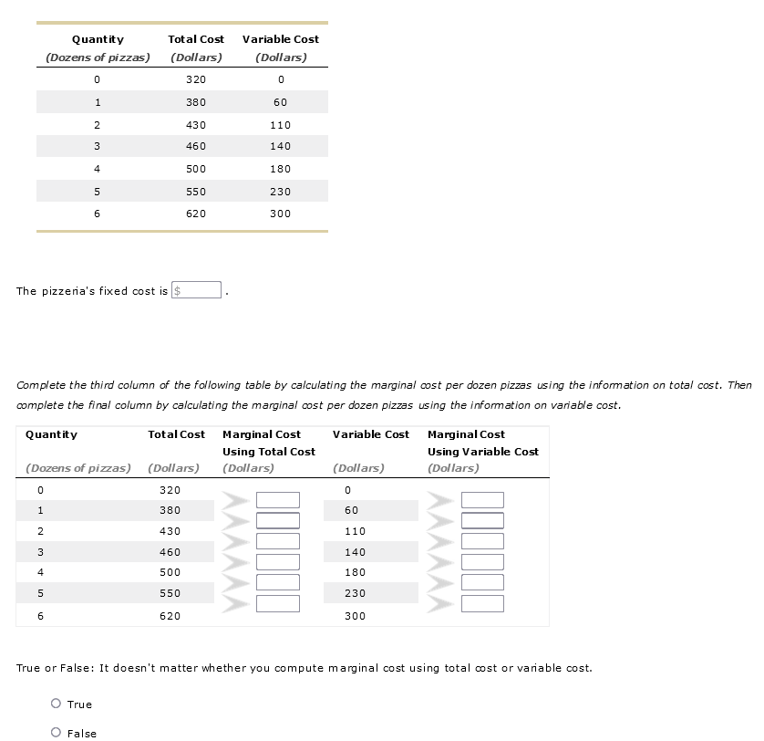 Solved The pizzeria's fixed cost is Complete the third | Chegg.com