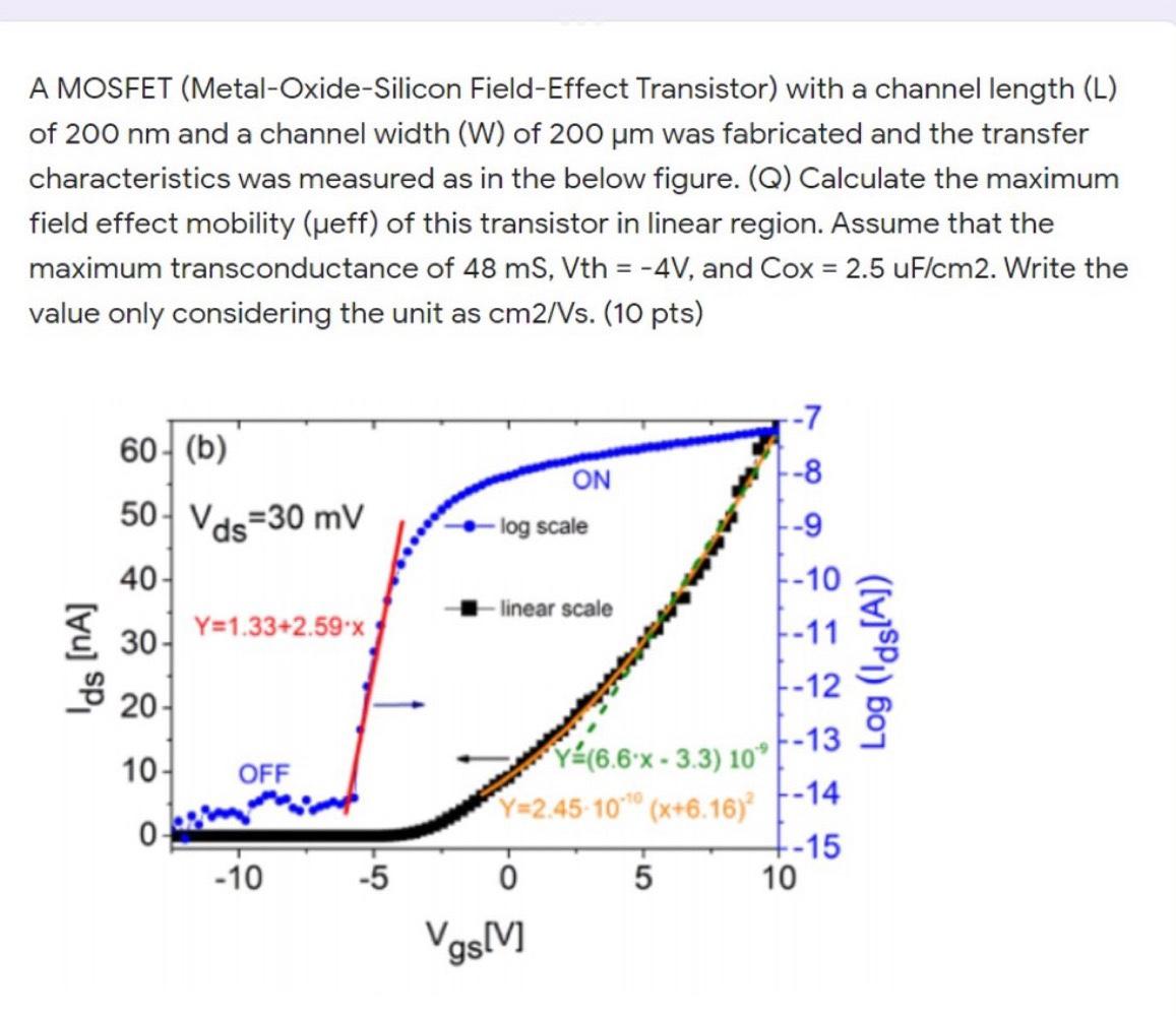 Solved Calculate the maximum field effect mobility of this | Chegg.com