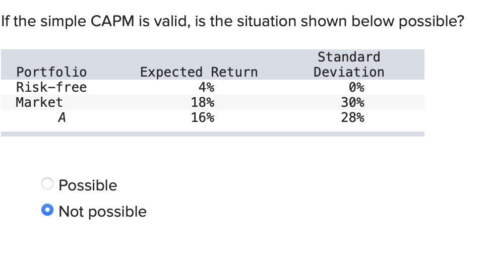 Solved If the simple CAPM is valid, is the situation shown | Chegg.com