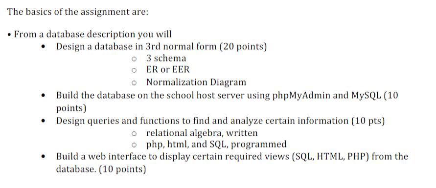 The basics of the assignment are: • From a database | Chegg.com