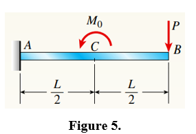 Solved Figure 5. ﻿Calculate the deflections \delta B and | Chegg.com