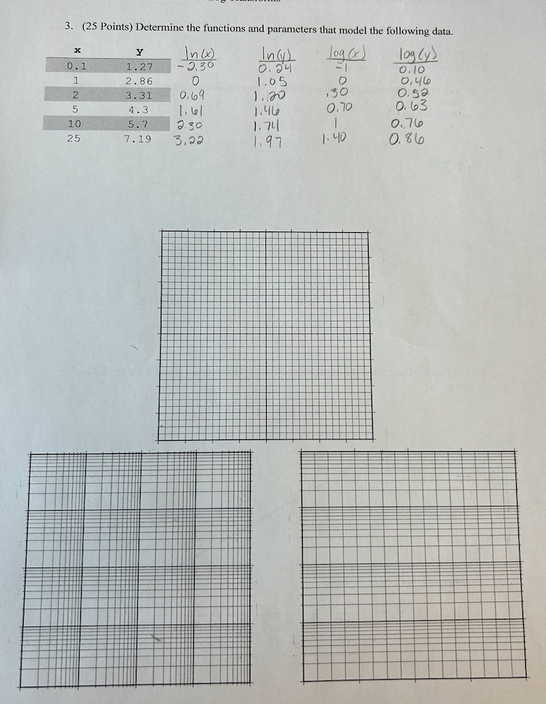 Solved (25 ﻿Points) ﻿Determine the functions and parameters | Chegg.com