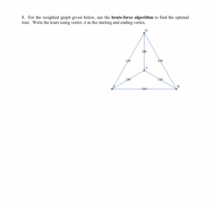 Solved 8. For the weighted graph given below, use the | Chegg.com