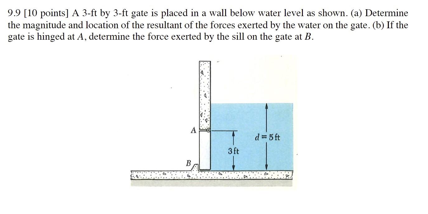 Solved A 3-ft by 3-ft gate is placed in a wall below water | Chegg.com