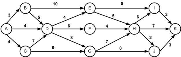 Solved Question 1: Determine the Critical Path in | Chegg.com