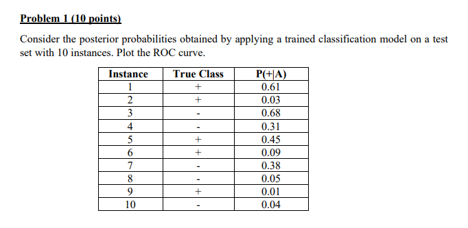 Solved + + Problem 1 (10 points) Consider the posterior | Chegg.com