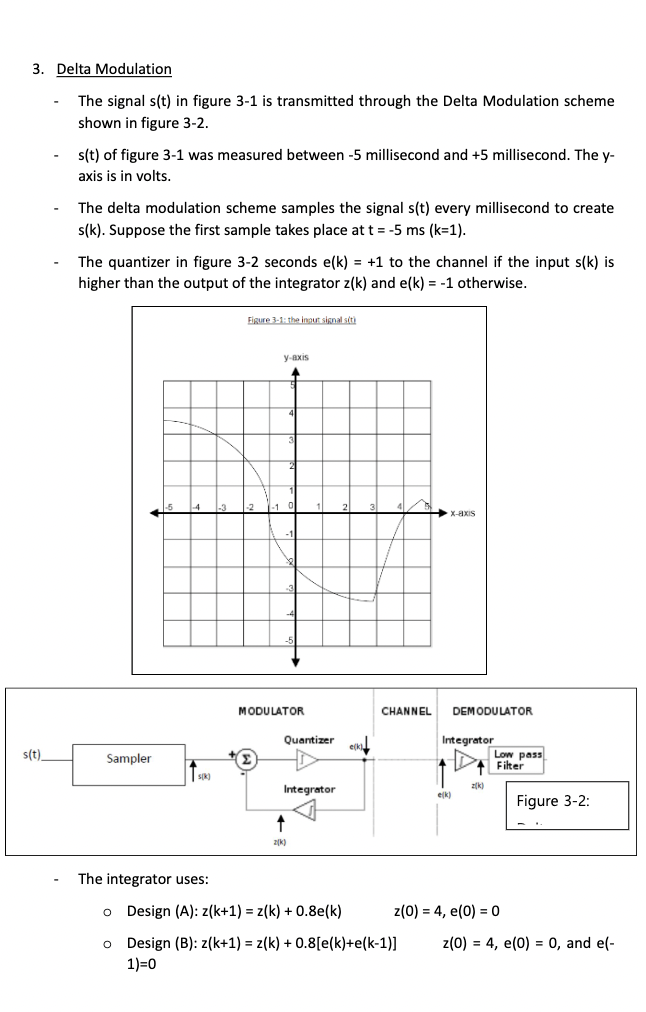 Solved 3. Delta Modulation The signal s(t) in figure 3-1 is | Chegg.com