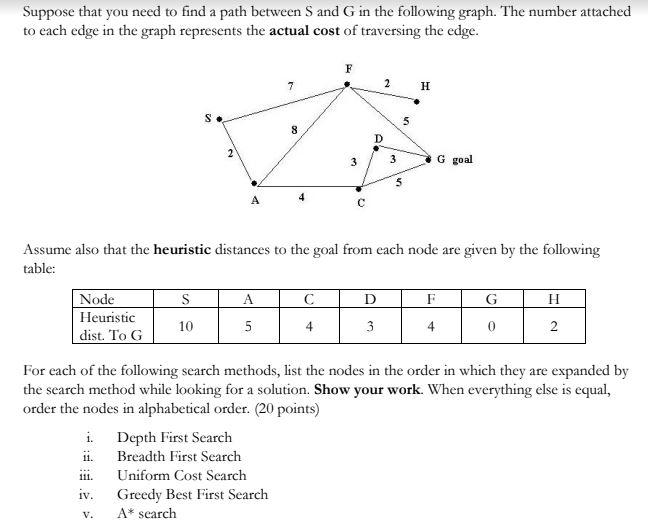 Solved COURSE : ARTIFICIAL INTELLIGENCE TOPIC: Intelligent | Chegg.com