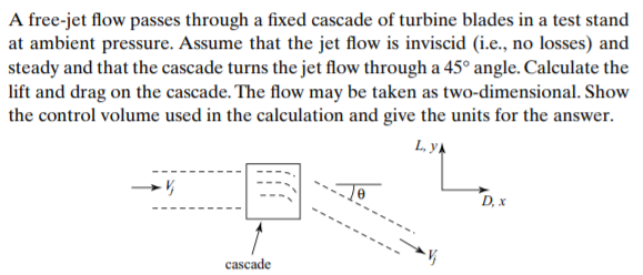 Solved A free-jet flow passes through a fixed cascade of | Chegg.com