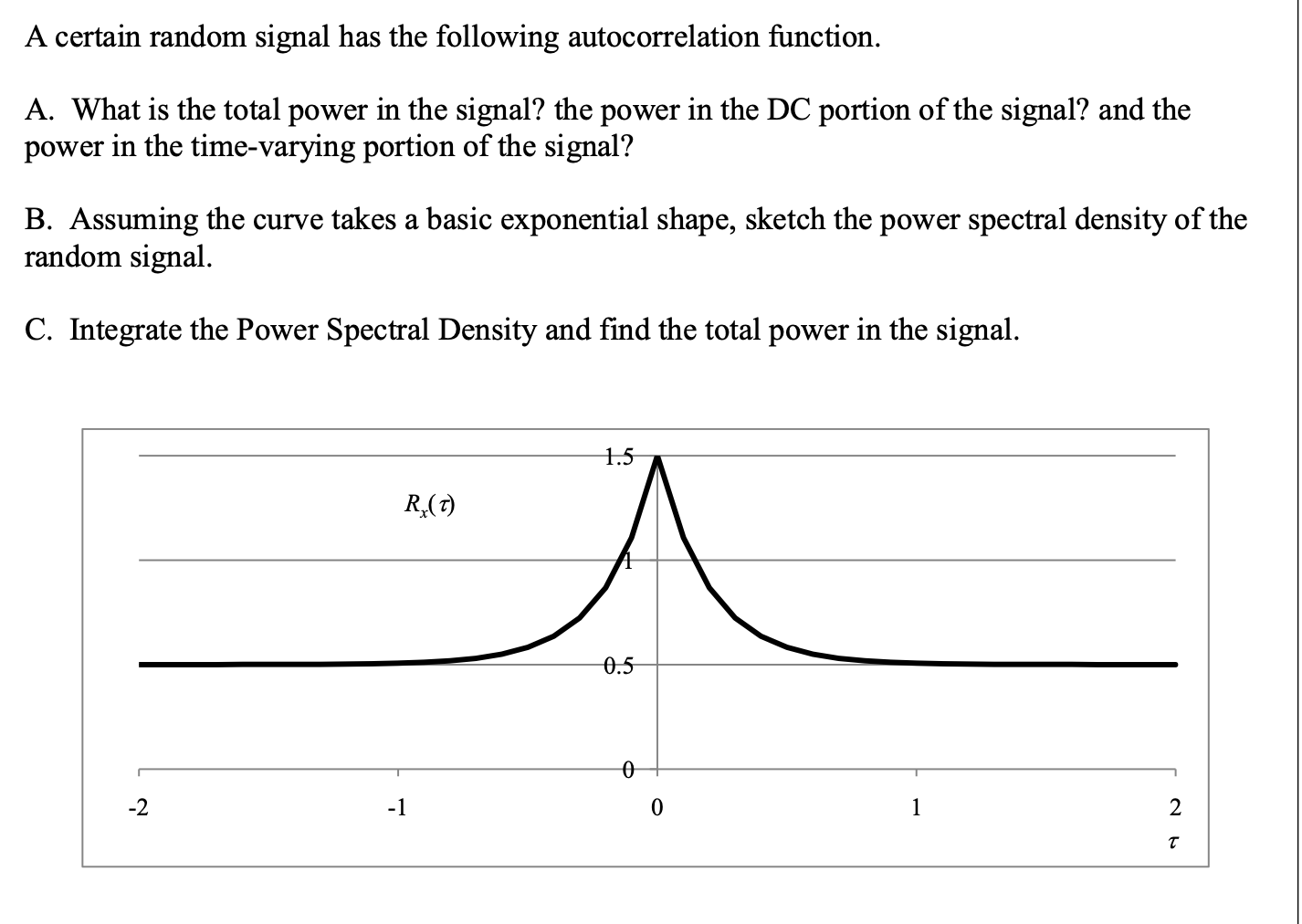 A certain random signal has the following | Chegg.com