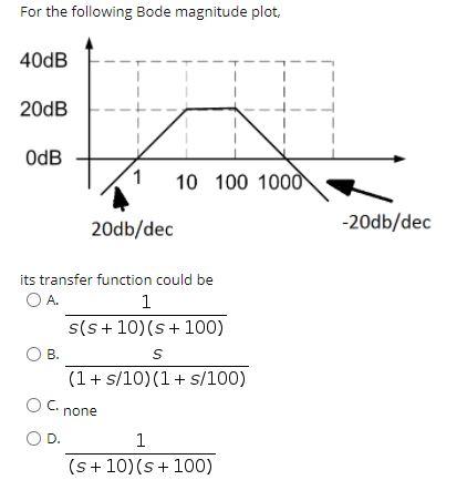 Solved For the following Bode magnitude plot. 40dB 20dB OdB | Chegg.com