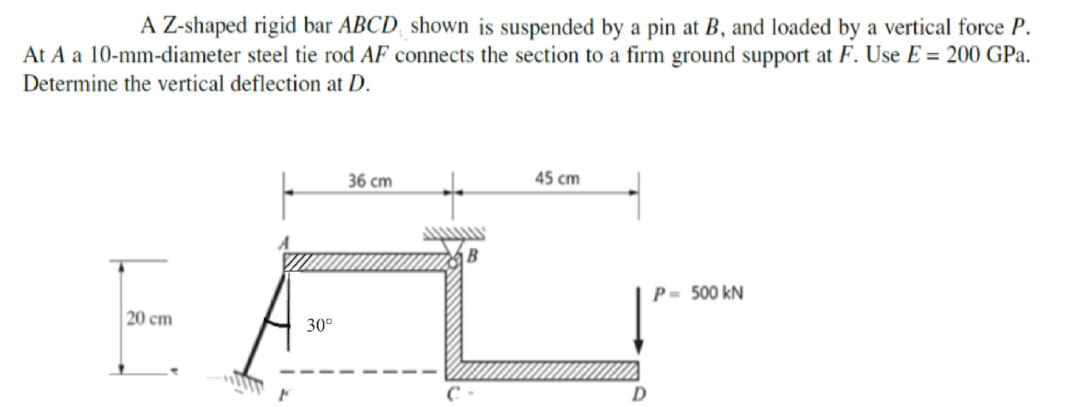 Solved A Z-shaped rigid bar ABCD, shown is suspended by a | Chegg.com