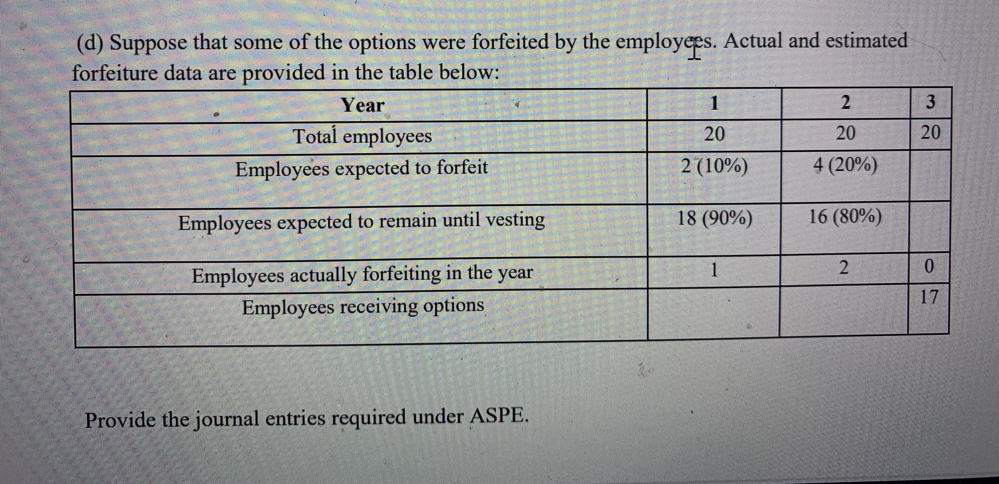 Solved On Jan 1, 2024, ﻿tro INC. granted options to its 20 | Chegg.com