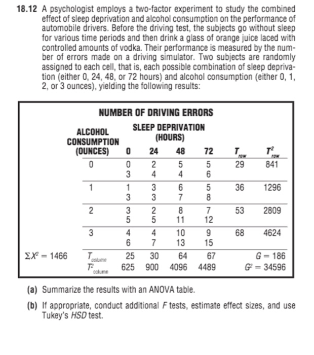 Solved 18.12 A psychologist employs a two-factor experiment | Chegg.com