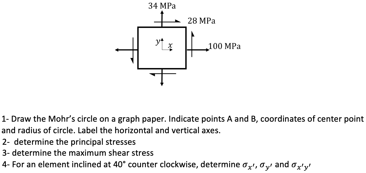 Solved 34 MPa 28 MPa HT YA X 100 MPa 1- Draw the Mohr's | Chegg.com