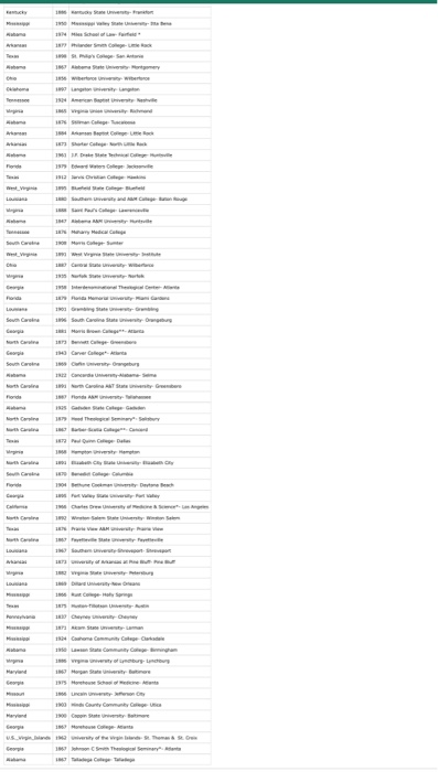 Solved Write A Python Program That Accomplishes The