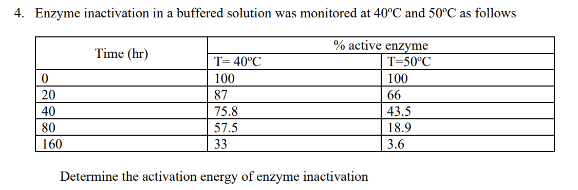 Solved Enzyme inactivation in a buffered solution was | Chegg.com