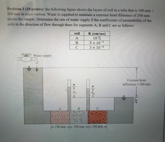 Solved Problem 1 (20 points): the following figure shows the | Chegg.com