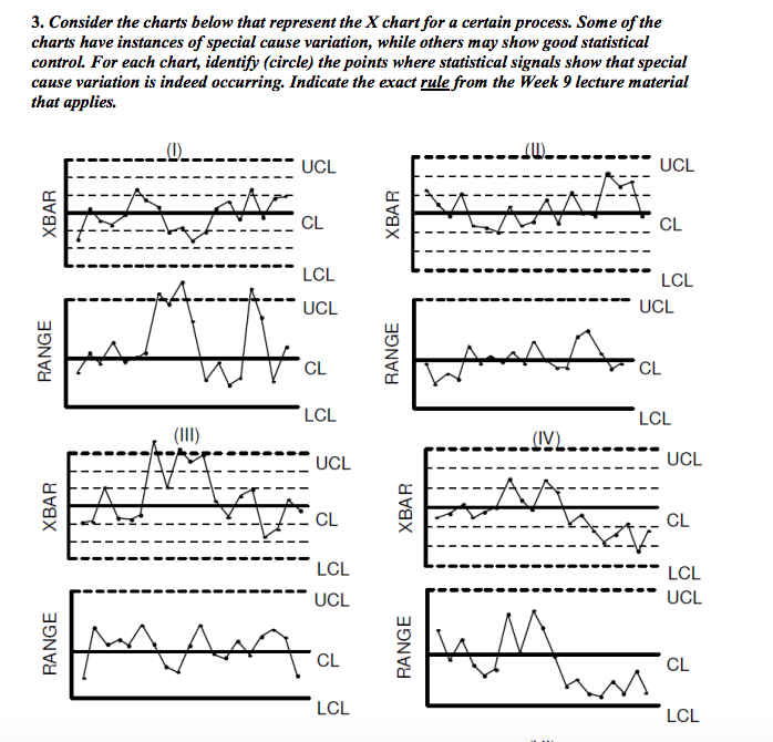 Solved 3. Consider the charts below that represent the X | Chegg.com