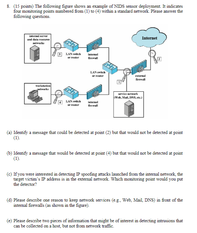Solved 8. (15 points) The following figure shows an example | Chegg.com